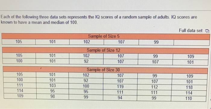 Solved Each of the following three data sets represents the | Chegg.com