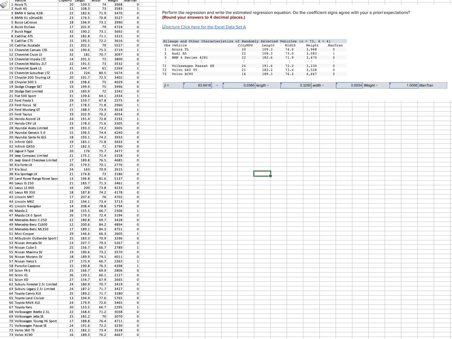 Perform the regression and write the estimated | Chegg.com