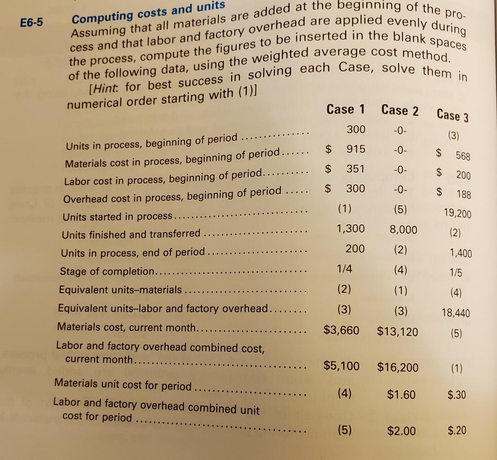 Solved E6-5 Computing costs and units Assuming that all | Chegg.com