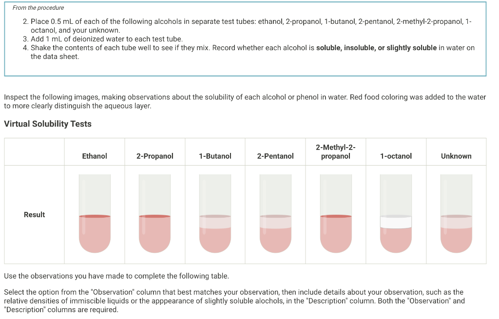 Solved Report - Classification Of Alcohols Solubility | Chegg.com