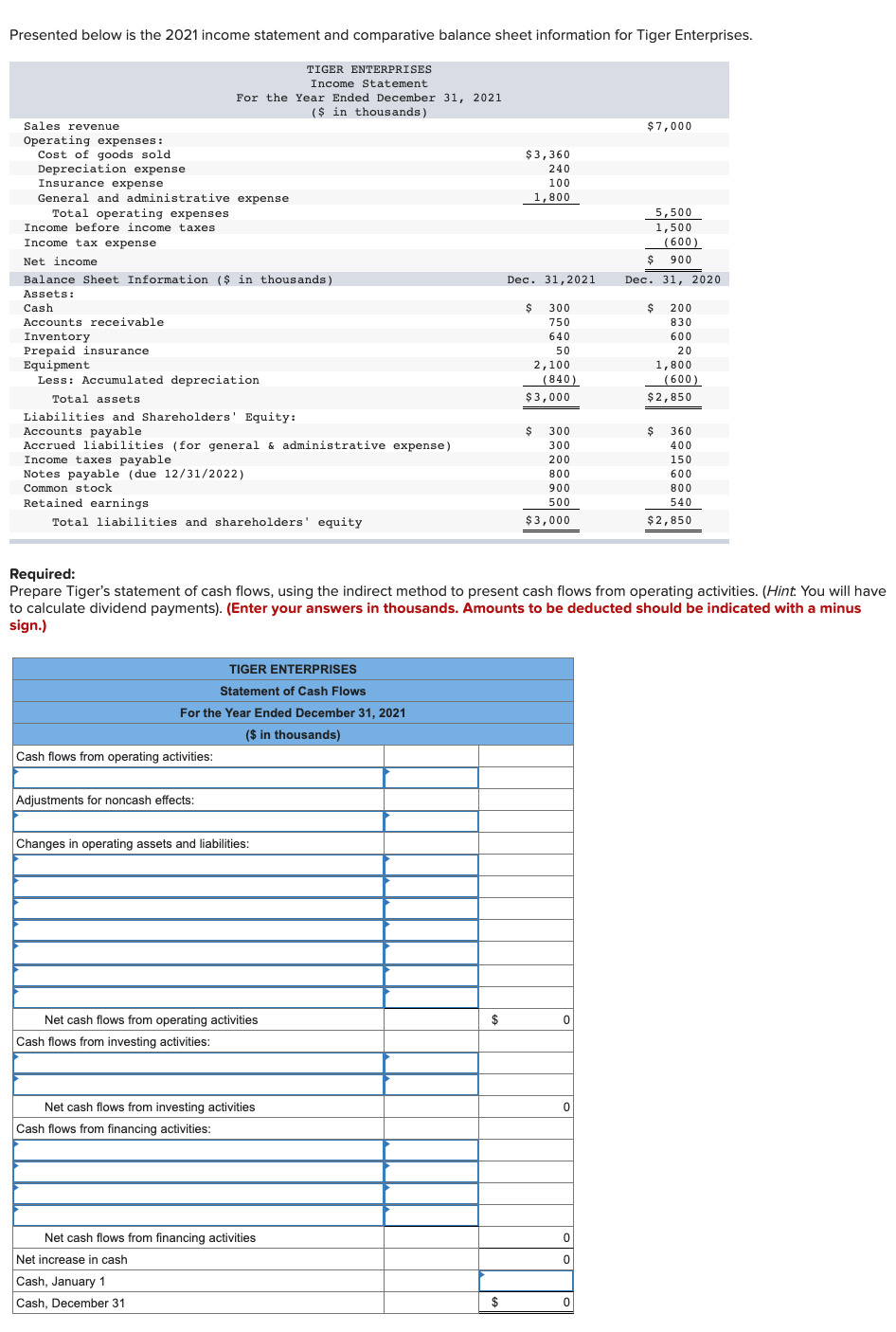Solved Presented below is the 2021 income statement and | Chegg.com