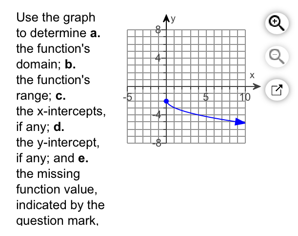 Solved Use The Graphto Determine Athe Functionsdomain 