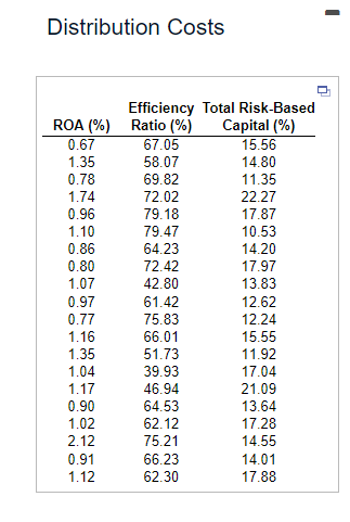 Solved Distribution CostsProfitability remains a challenge | Chegg.com
