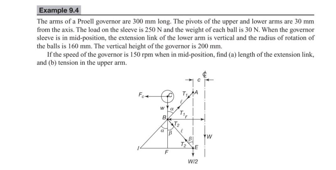 Solved Example 9.4 The arms of a Proell governor are 300 mm | Chegg.com