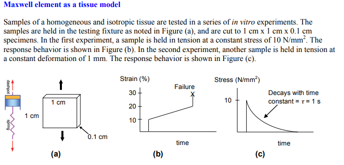 Maxwell element as a tissue model Samples of a | Chegg.com