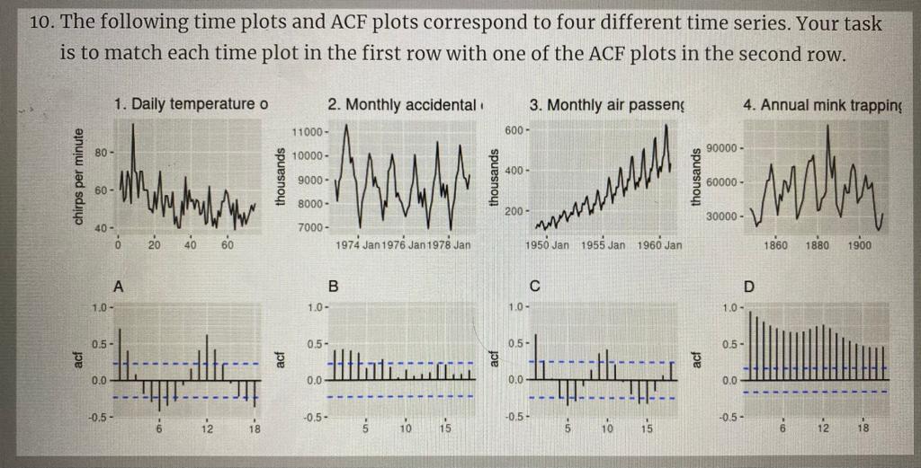 10. The following time plots and ACF plots correspond | Chegg.com