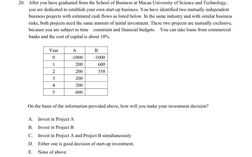 Solved 20. After you have graduated from the School of | Chegg.com