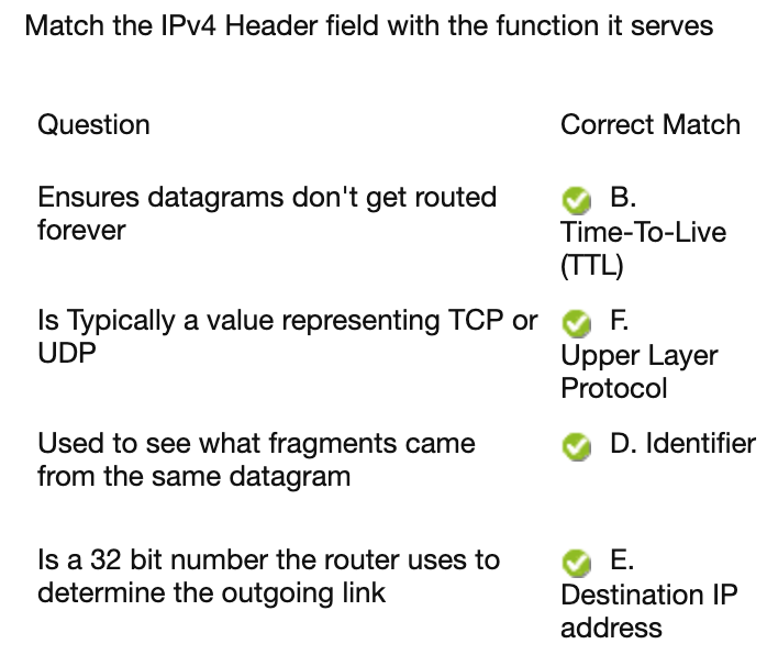 Solved Match the IPv4 Header field with the function it | Chegg.com