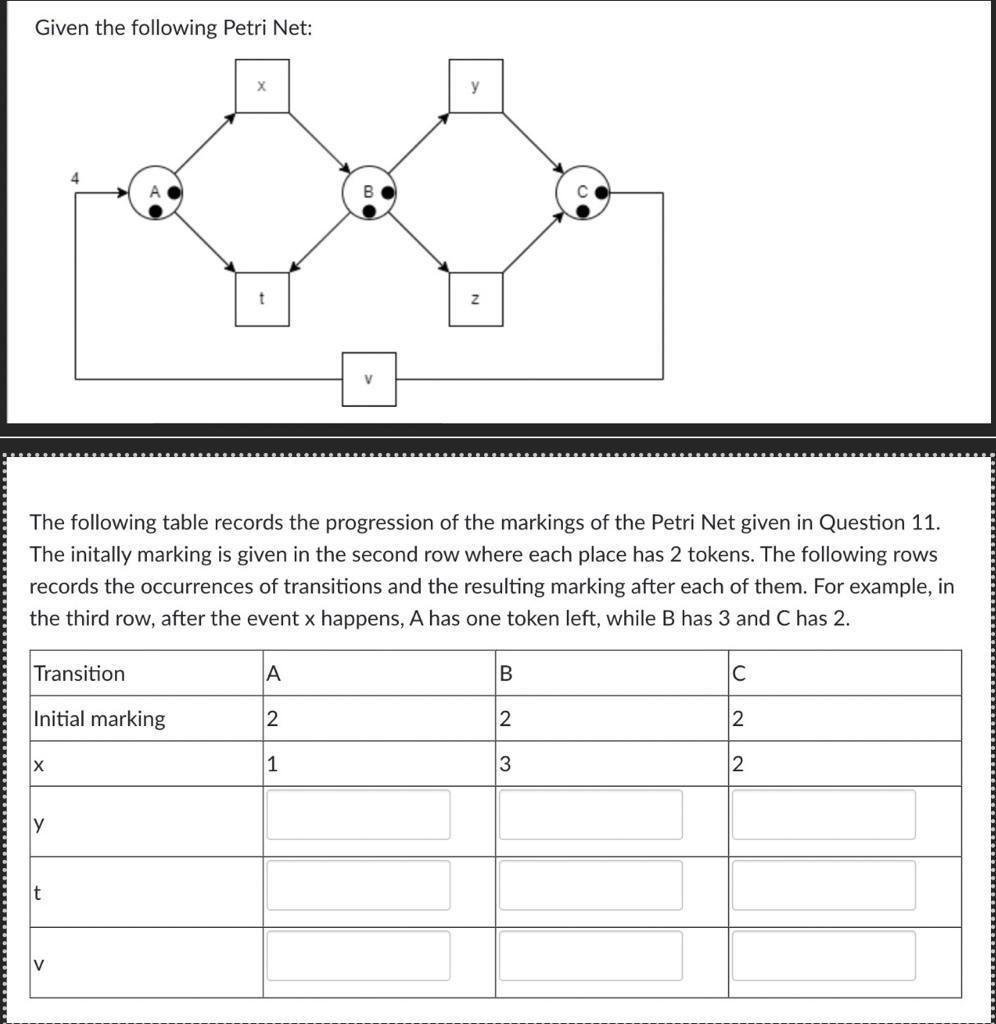 Solved Given the following Petri Net: The following table | Chegg.com