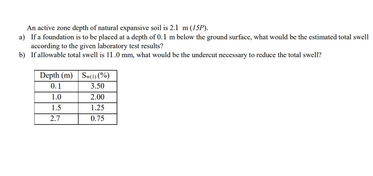 Solved An active zone depth of natural expansive soil is 2.1 | Chegg.com