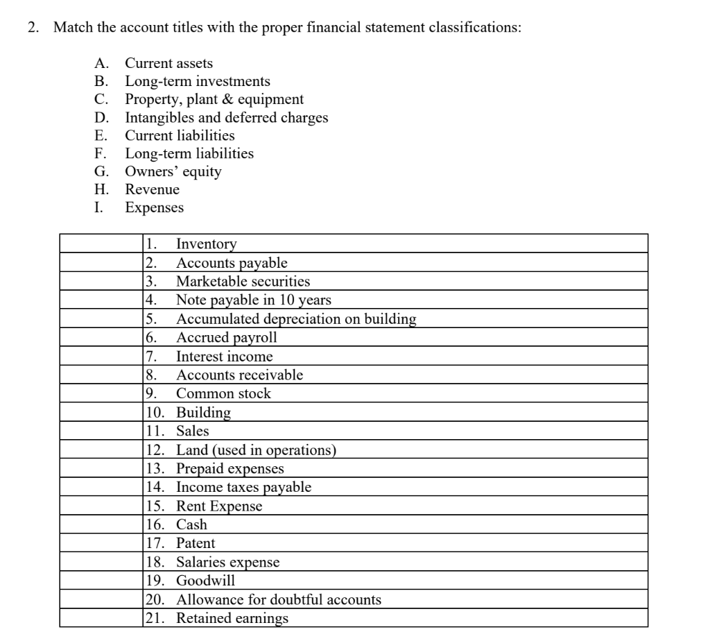 Solved 2. Match the account titles with the proper financial | Chegg.com