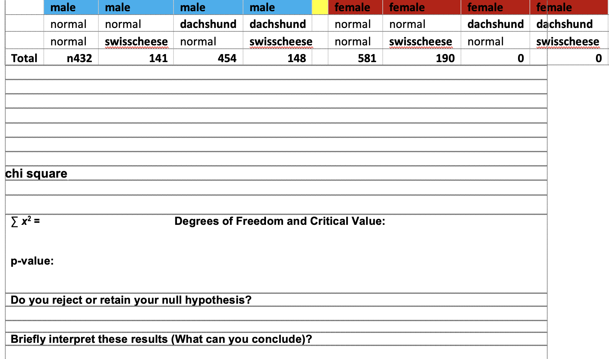 Solved \begin{tabular}{|l|l|l|l|l|l|l|l|l|l|} \hline & male | Chegg.com