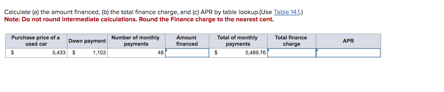 Solved Calculate (a) the amount financed, (b) the total | Chegg.com