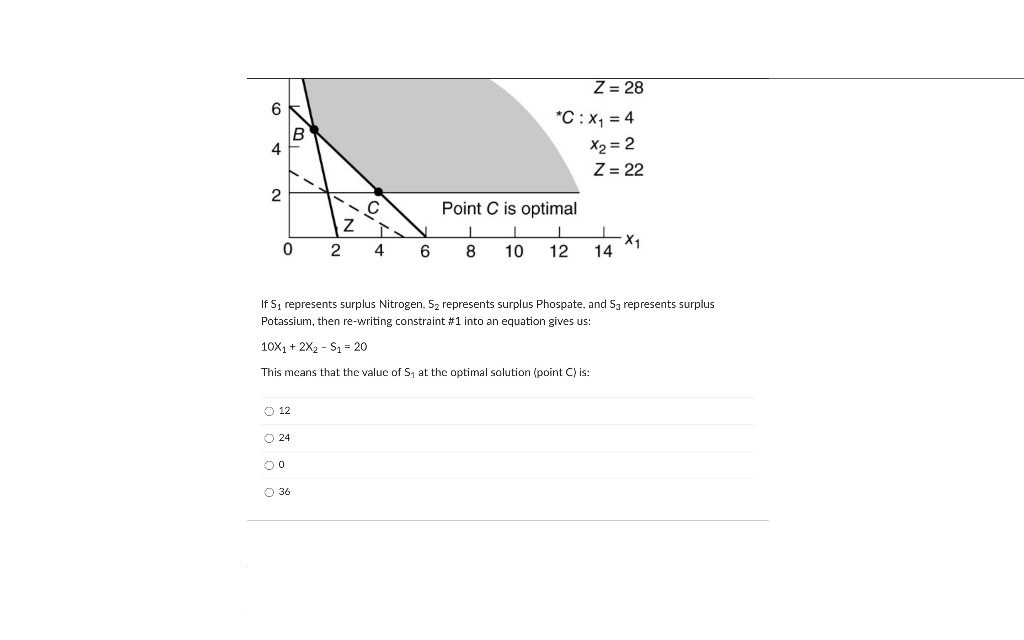 Solved Please Help Me! A minimization linear programming | Chegg.com