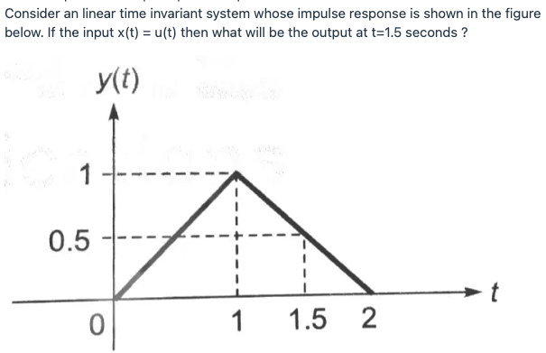 Solved Consider an linear time invariant system whose | Chegg.com
