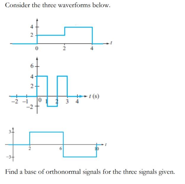 Solved Consider the three waverforms below. 4 2 2 4 6 4 4 2+ | Chegg.com