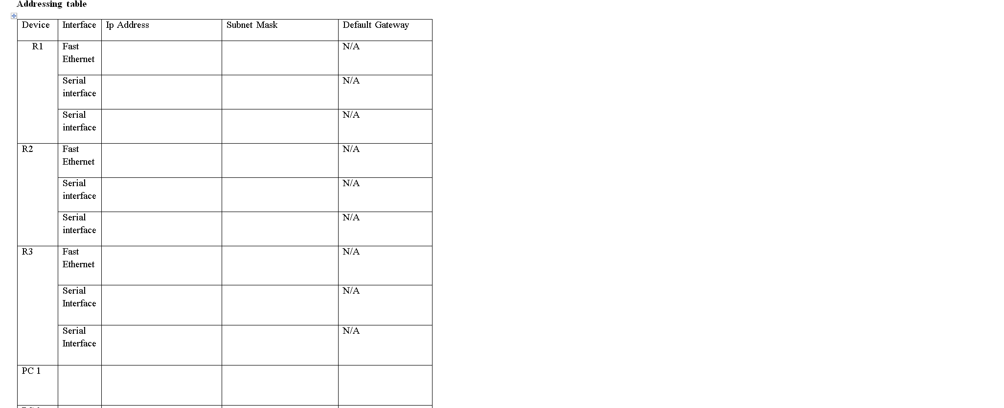 Solved Topology Diagram R2 PC1 S1 S3 PC3 PC2 Given an IP | Chegg.com