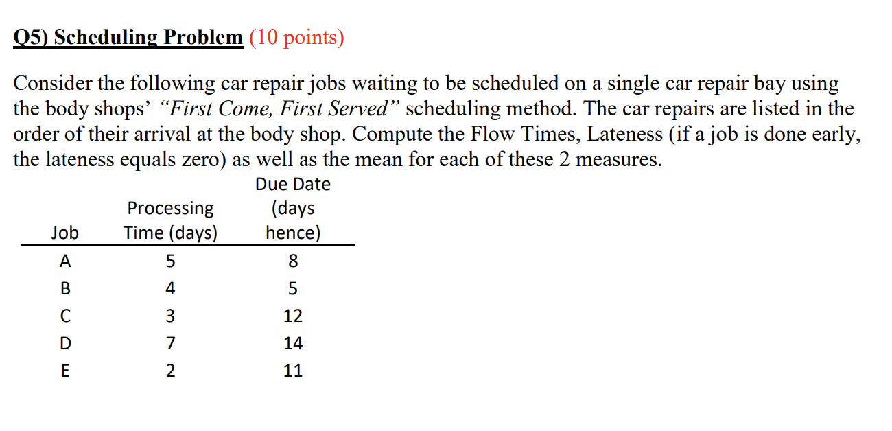 Solved Q5) Scheduling Problem (10 points) Consider the | Chegg.com