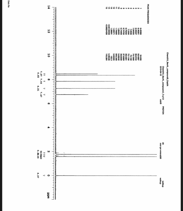 Solved interpret the proton NMR spectrum by creating a table | Chegg.com