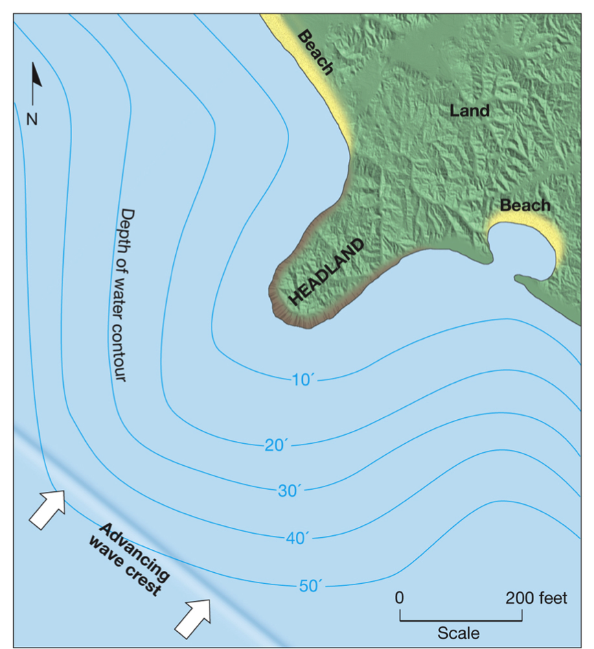 Using the wave shown in Figure 7.2 as a starting | Chegg.com