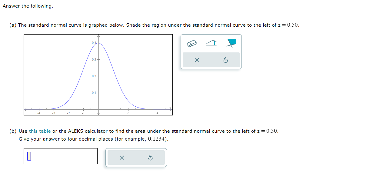 Solved (a) The standard normal curve is graphed below. Shade | Chegg.com