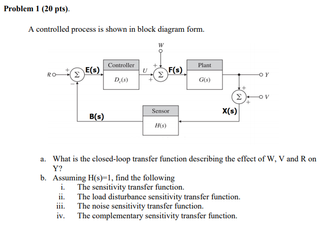 Solved Problem 1 (20 pts) A controlled process is shown in | Chegg.com