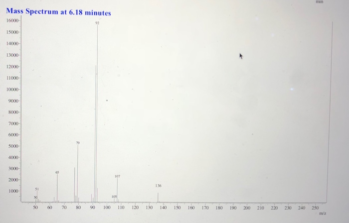 Solved GC-FID and GC-MS Data for Reaction #3 FID | Chegg.com