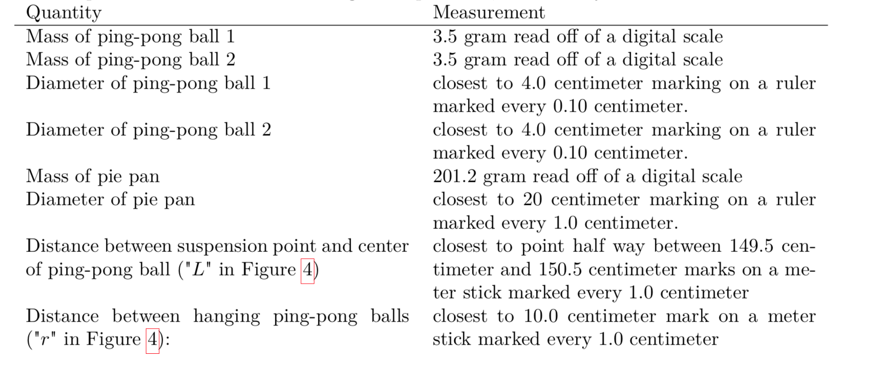Solved Description of Experiment In this experiment, you | Chegg.com
