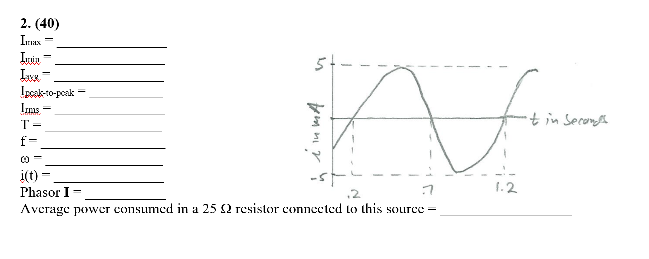 Solved 5t- 2. (40) Imax Imin Lavg Ipeak-to-peak Irms T N tin | Chegg.com