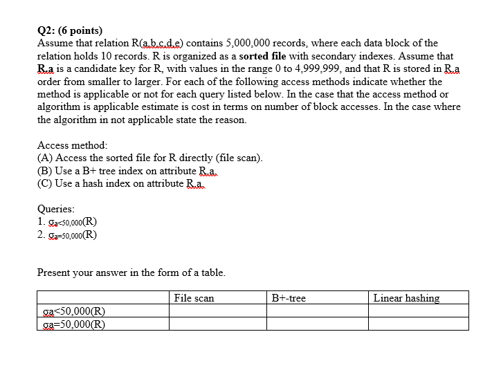 Solved Q2: (6 points) Assume that relation R(a,bagde) ) | Chegg.com