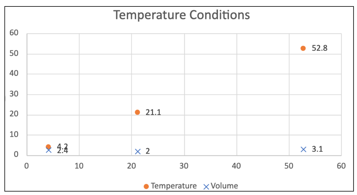 Solved \begin{tabular}{|c|c|c|} \hline \multicolumn{2}{|c|}{ | Chegg.com