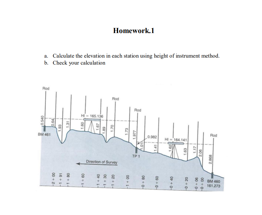 Solved Homework.1 a. Calculate the elevation in each station | Chegg.com