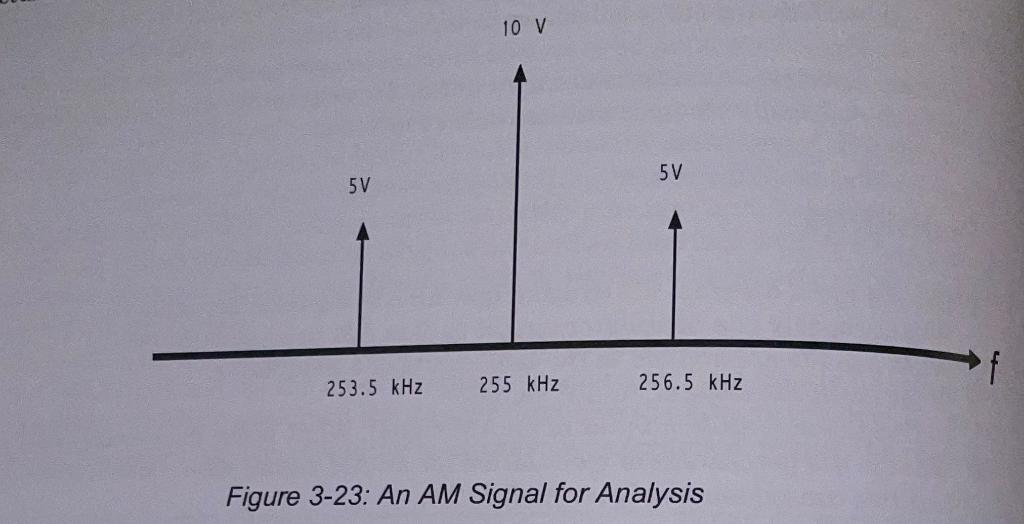 Solved Figure 3-23: An AM Signal for Analysis19. What is the | Chegg.com