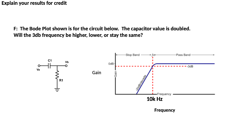 Solved Explain your results for credit F: The Bode Plot | Chegg.com