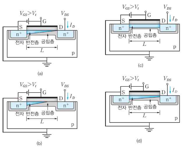 Solved (1). The figure below is a simple summary of MOSFET. | Chegg.com