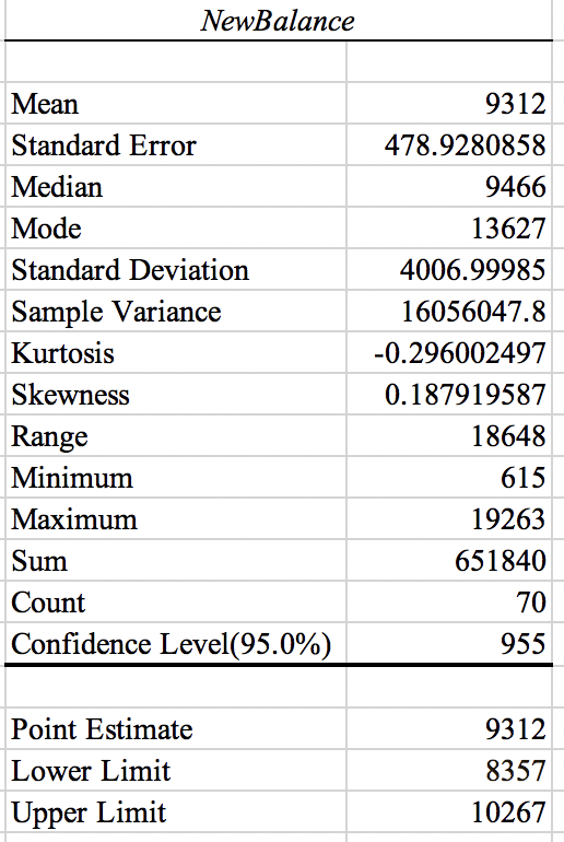 Solved New Balance Mean Standard Error Median Mode Standard | Chegg.com