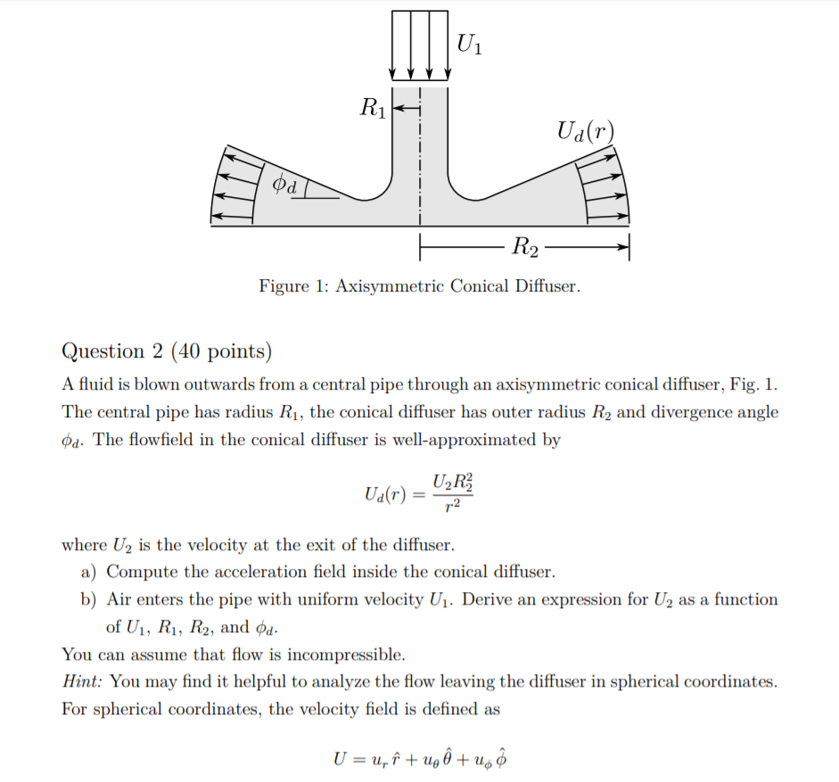 U R1 Ud(r) фа | R2 Figure 1: Axisymmetric Conical | Chegg.com