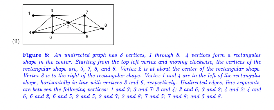 Solved (a) Find the connected components of each graph. (i) | Chegg.com