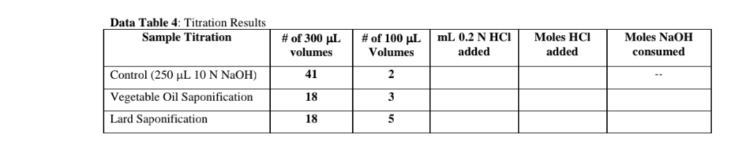 Use data table 4: Titration Results to solve problem | Chegg.com