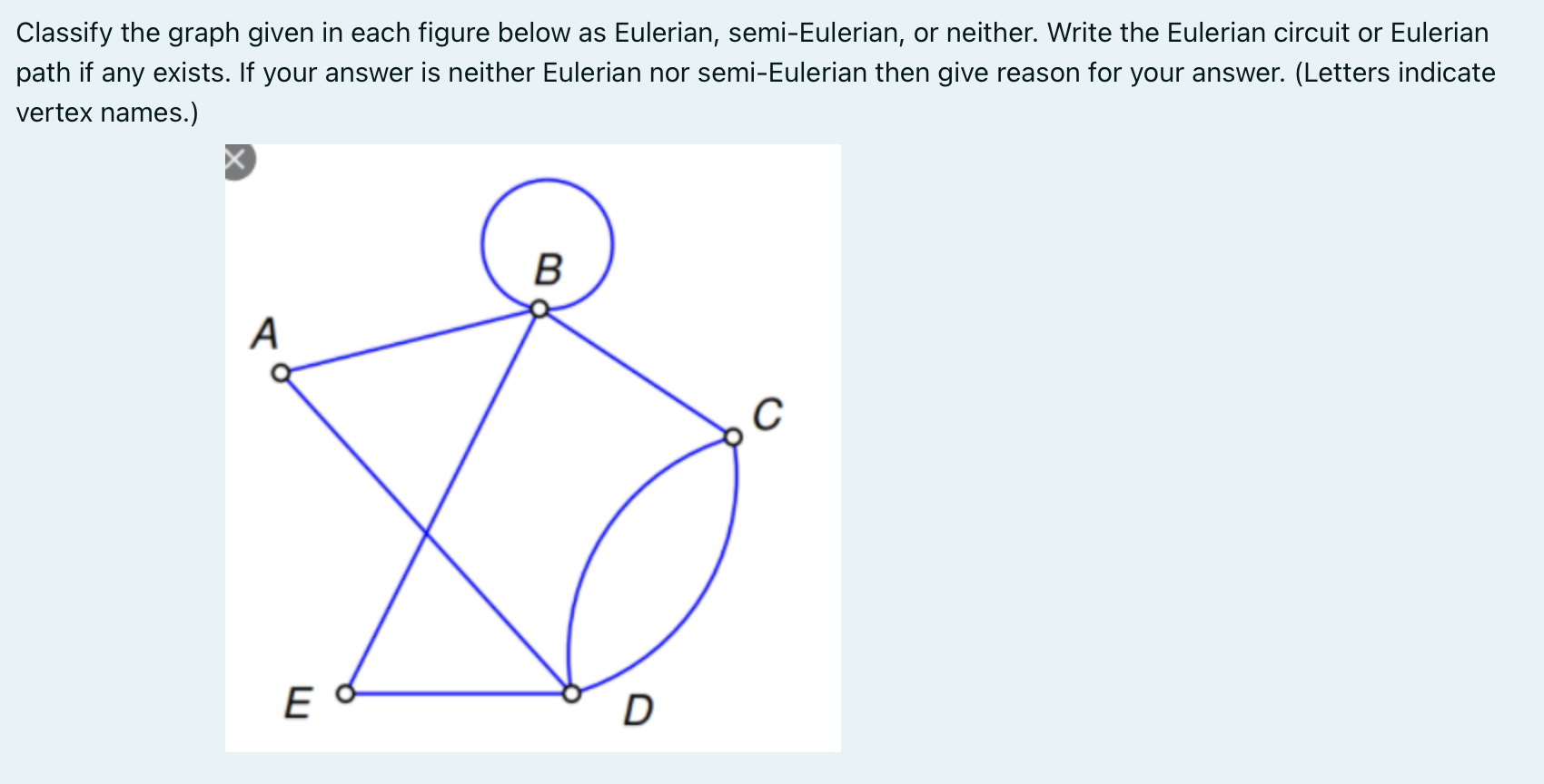 Solved Classify the graph given in each figure below as | Chegg.com