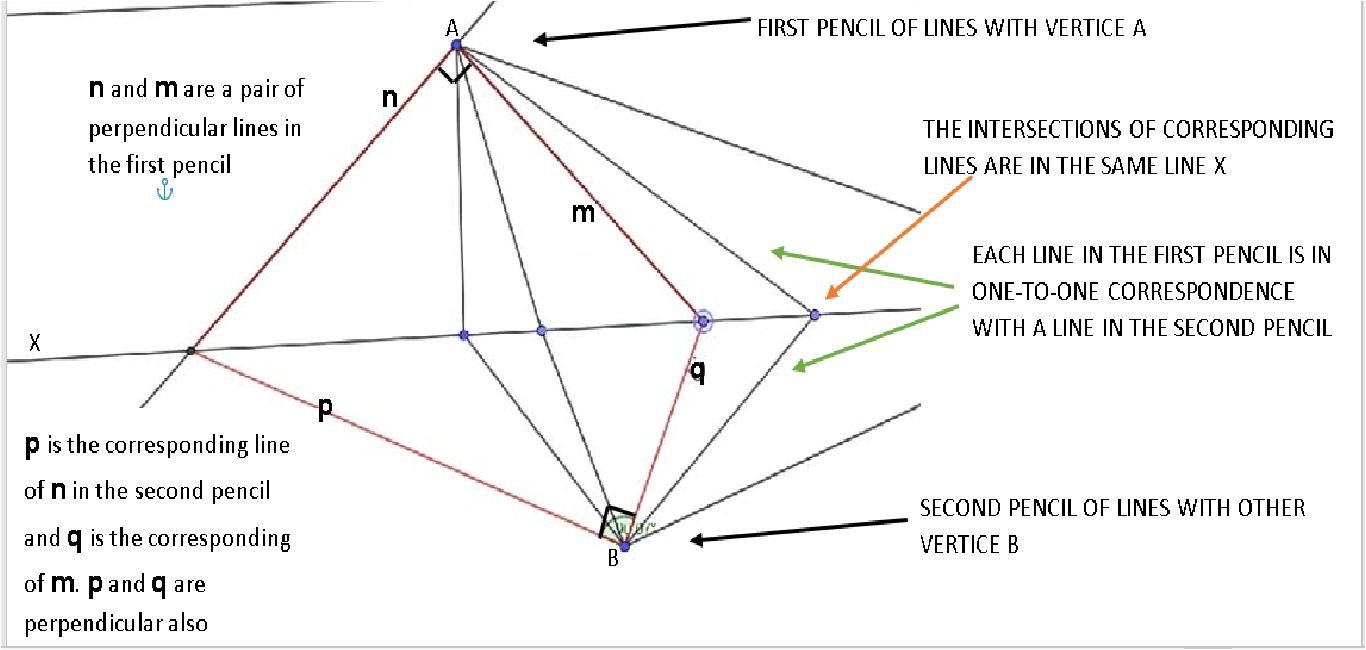 Solved HELP PLEASE, IT'S URGENT. TOPIC: MODERN GEOMETRY (OR | Chegg.com
