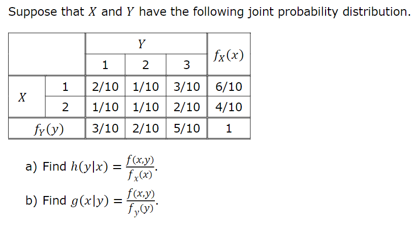 Solved Suppose that 𝑋 and 𝑌 have the following joint | Chegg.com