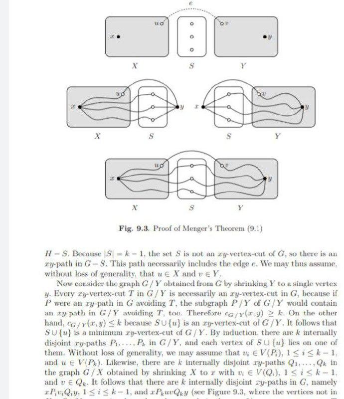 Solved Fig. 9.3. Proof of Menger's Theorem (9.1) H−S. | Chegg.com