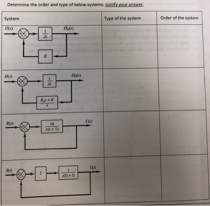 Solved Determine the order and type of below systems. | Chegg.com