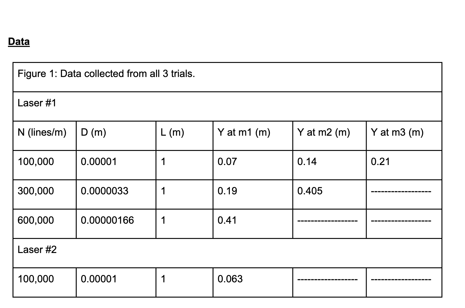 Solved Calculate the wavelength for the tables using the | Chegg.com