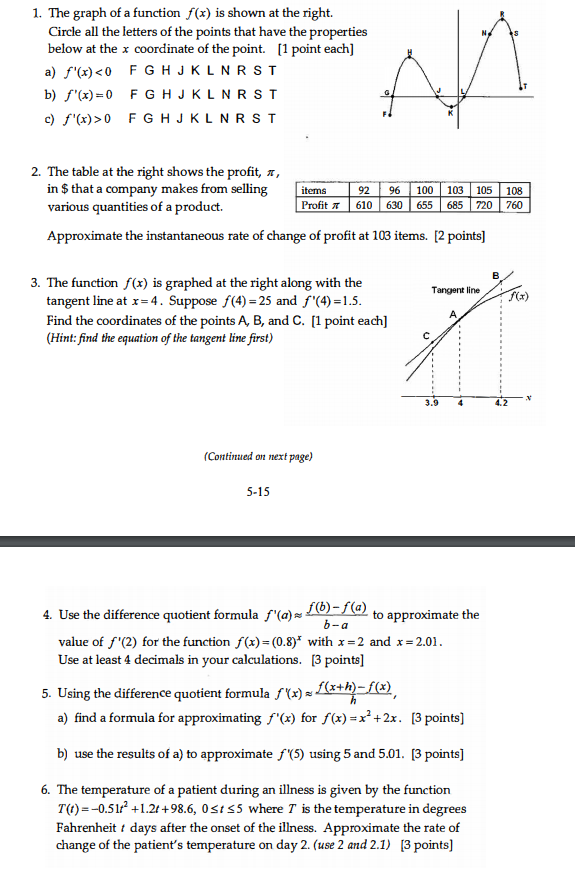 Solved 1. The graph of a function f(x) is shown at the | Chegg.com