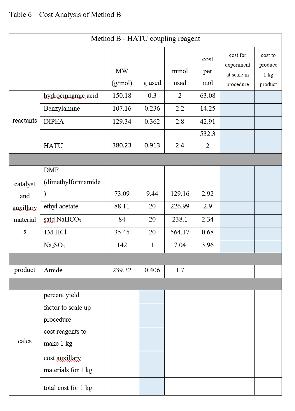 Solved Method B - coupling reagent (HATU) route: Me PF NN-Me | Chegg.com