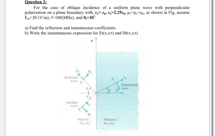 Solved For the case of oblique incidence of a uniform plane | Chegg.com