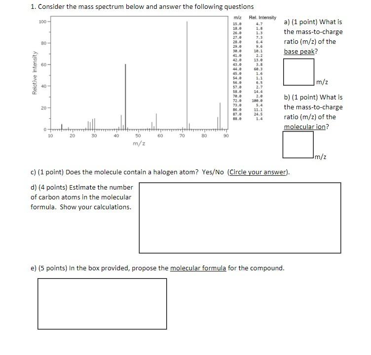 Solved 1. Consider the mass spectrum below and answer the | Chegg.com