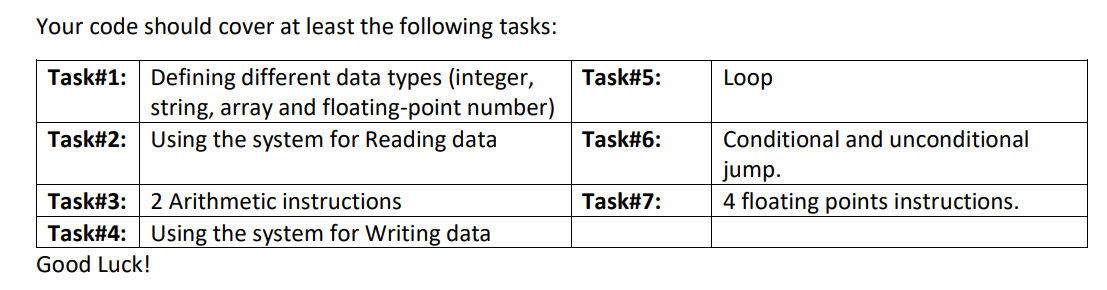 Solved Assembly code A program that asks for the user to | Chegg.com